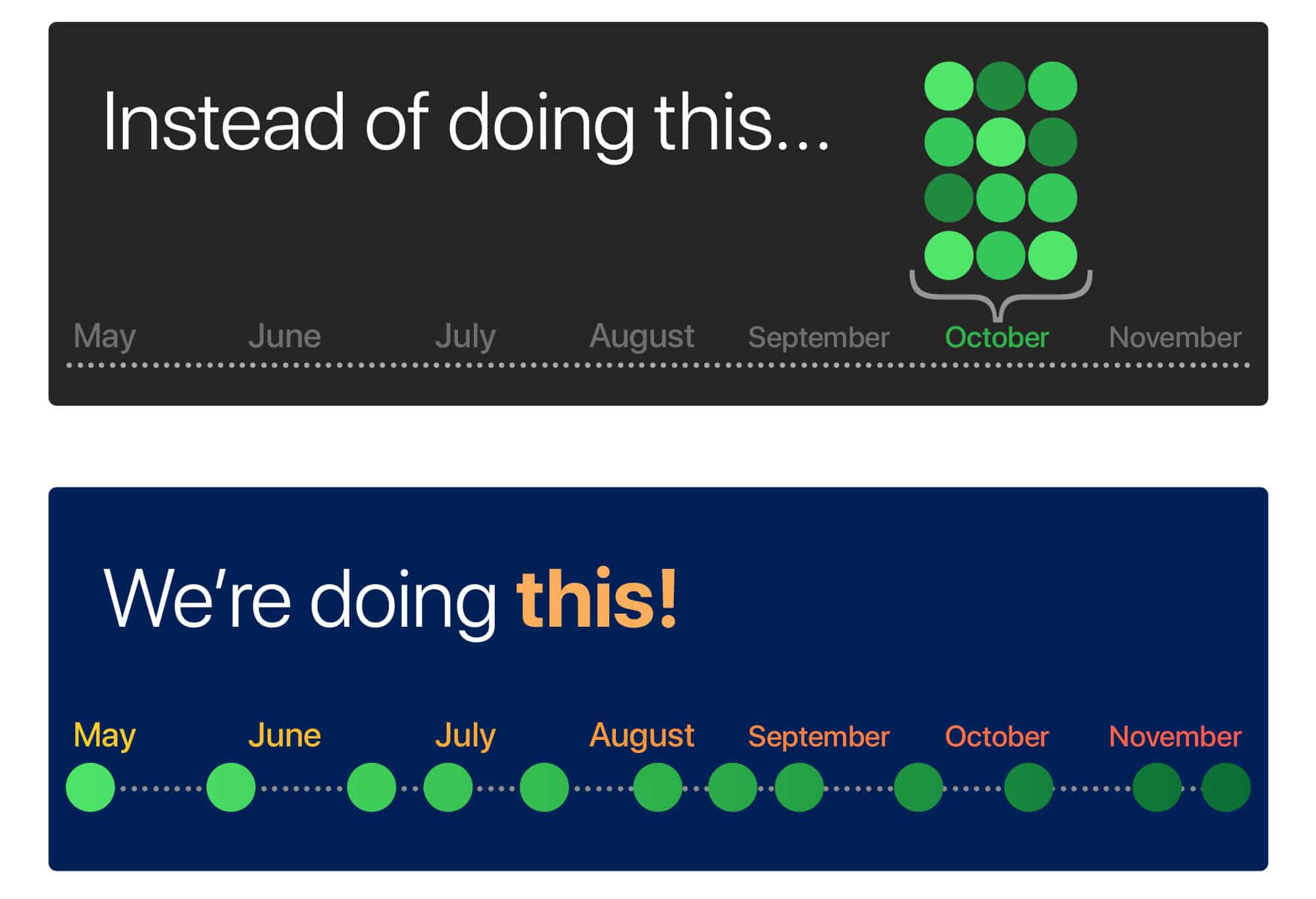 Claris Engage Beyond 2021: Extended Timelines and Opportunities