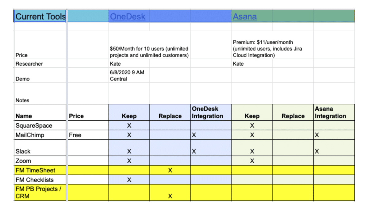 Selecting Teamwork | Portage Bay Solutions: Claris Platinum Partner ...