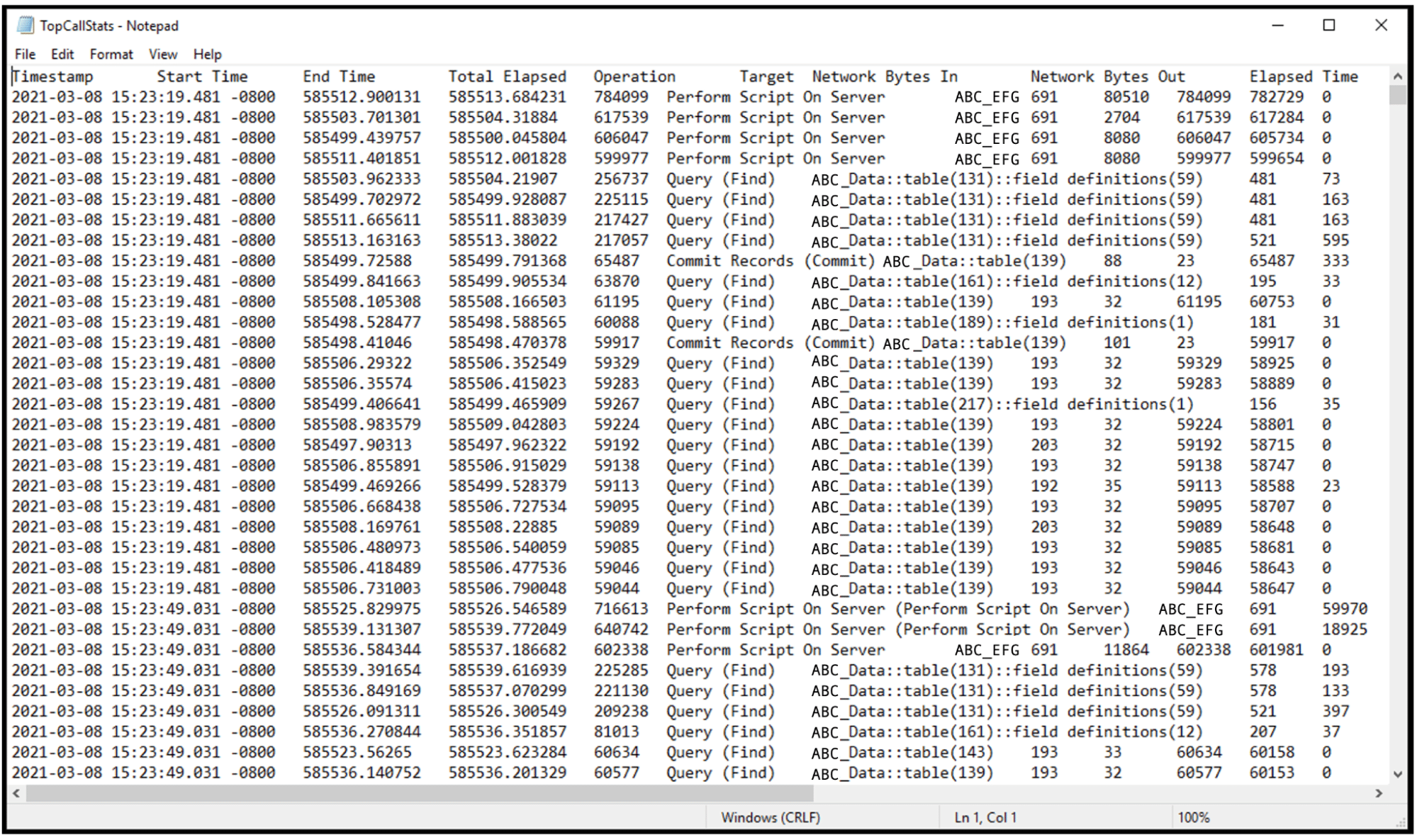 What’s Been Your Experience with Top Call Statistics?